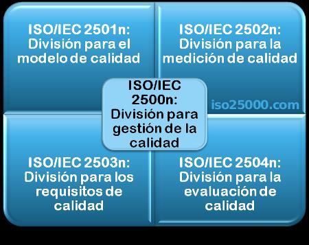 Aplicación de las pruebas nor ma ISO/IEC 25000 métrica usabilidad - Issuu