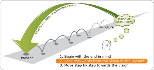 2 Reading 2050 vision - Issuu