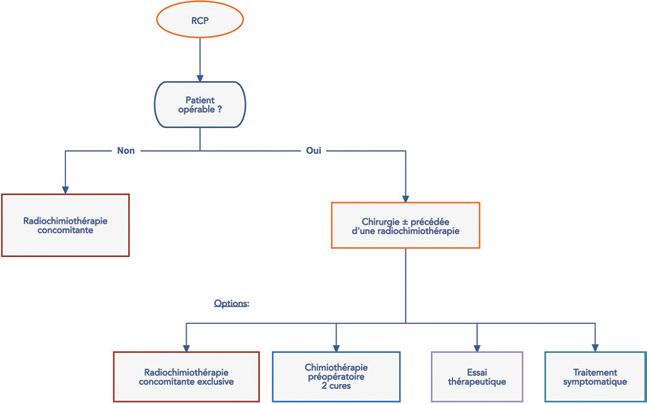 Carcinome épidermoïde de l’œsophage - Issuu