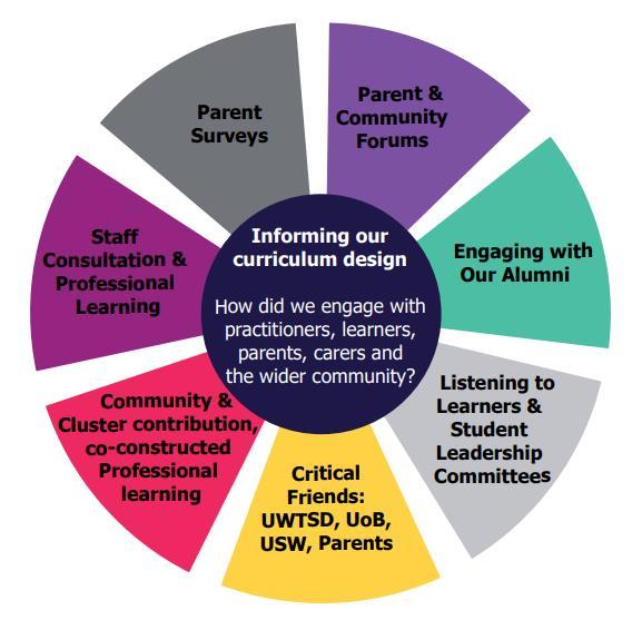 CfW statement (V5) by BSI-chepstowschool - Issuu