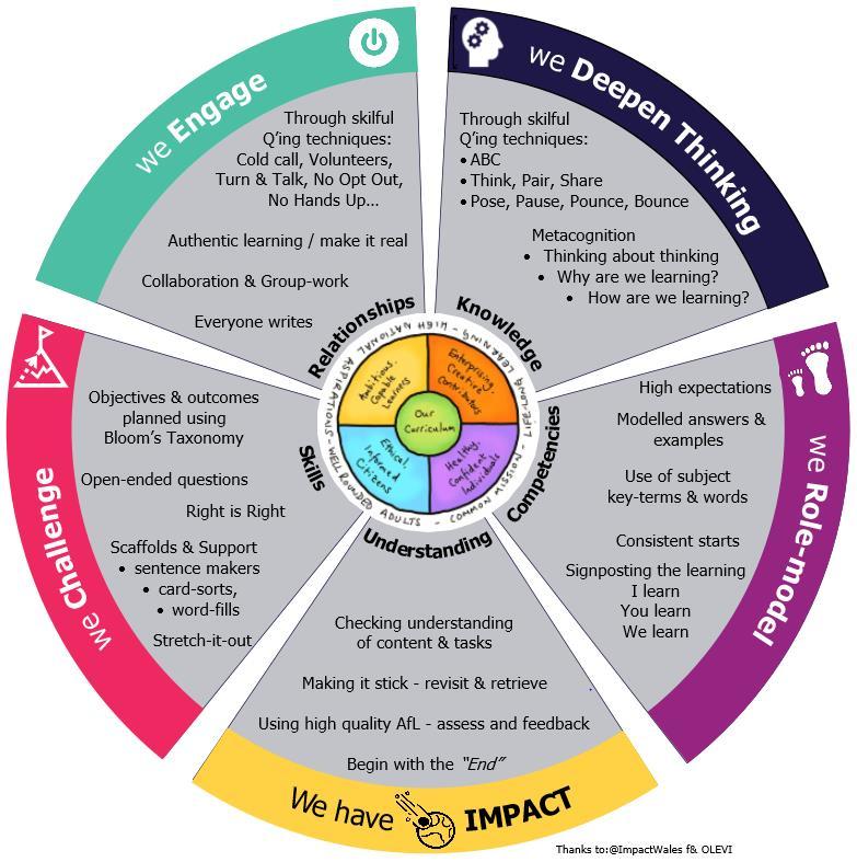 CfW statement (V5) by BSI-chepstowschool - Issuu
