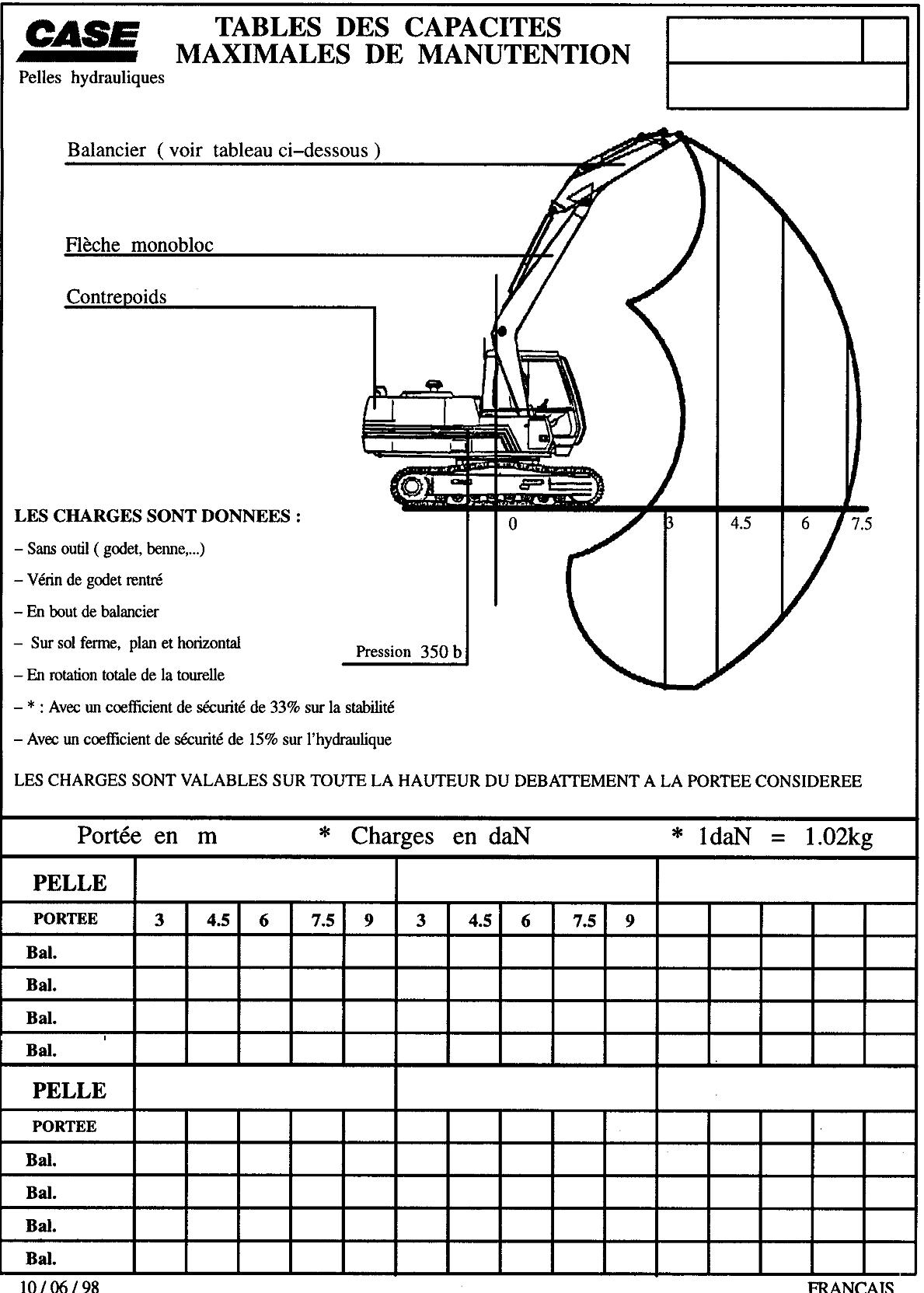 LIMITES DE CAPACIDAD MAXIMA DE MANIPULACION DE CARGA - Issuu