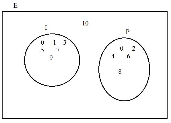 57. Y los repartos nos lleva a la probabilidad. Probabilidad - Issuu