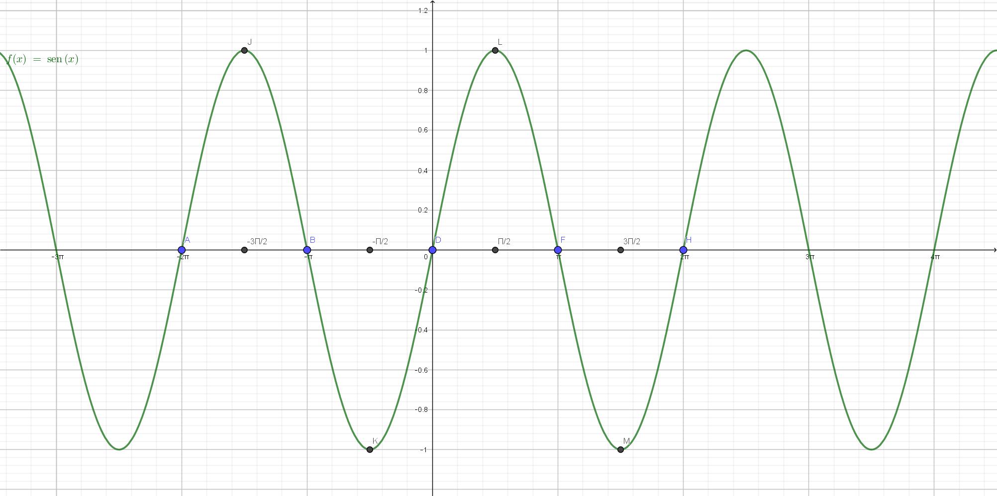 58.2. Ahora si. Vamos a las funciones trigonométricas - Issuu