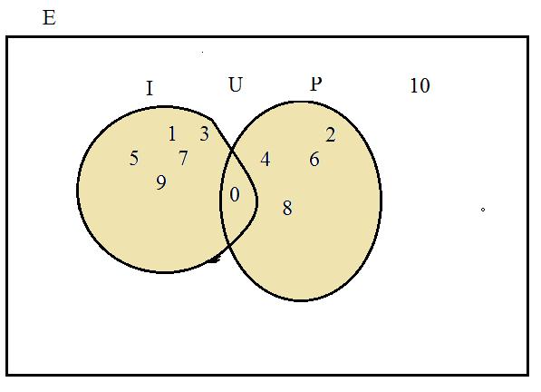 9.2. Operaciones con conjuntos - Issuu