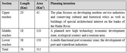 Lakefront Development - Make Invisible Visible by Chandni Tandon - Issuu