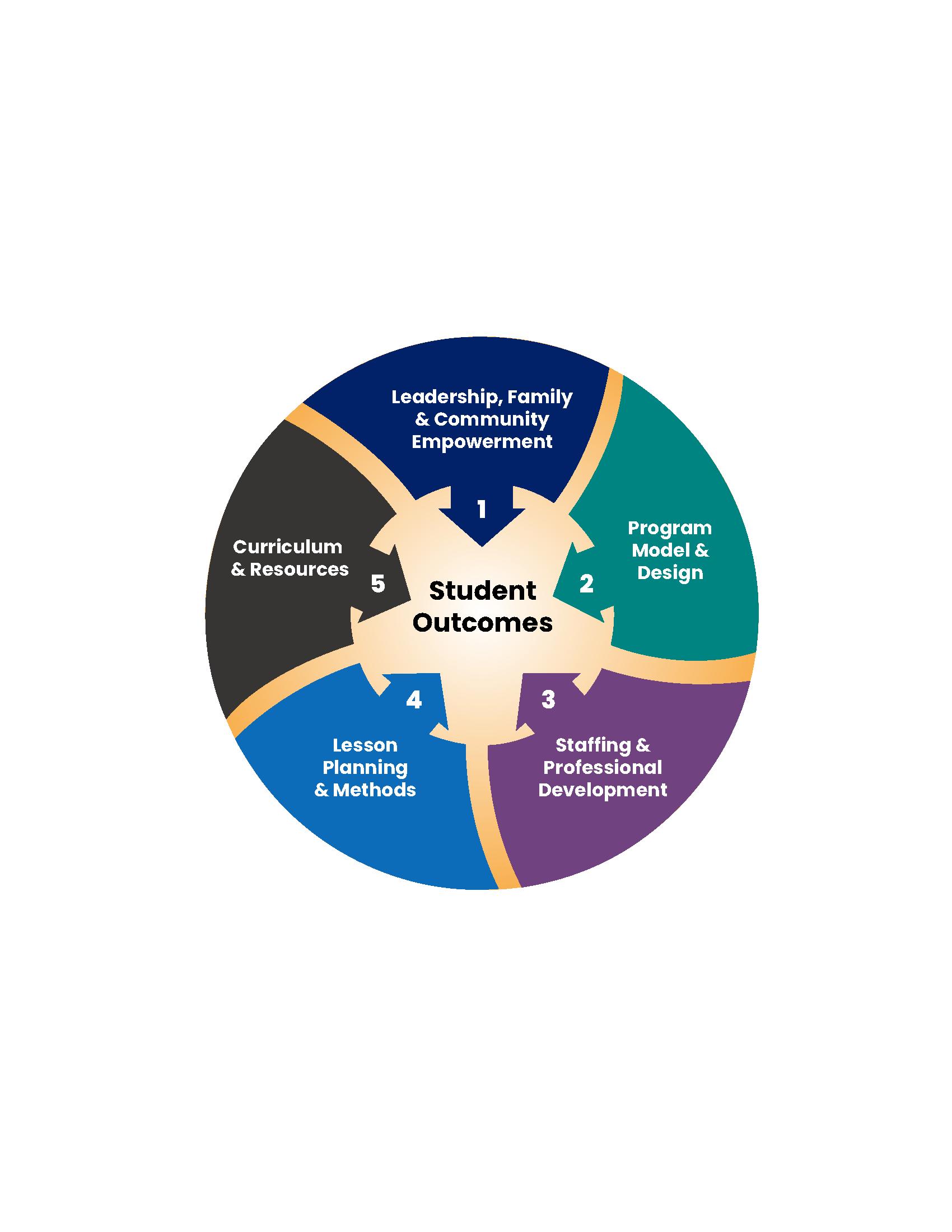 Texas Effective Dual Language Immersion Framework - Issuu