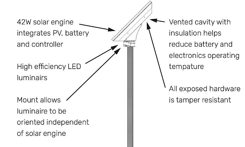 Solar Lighting for Transit Poles - Issuu