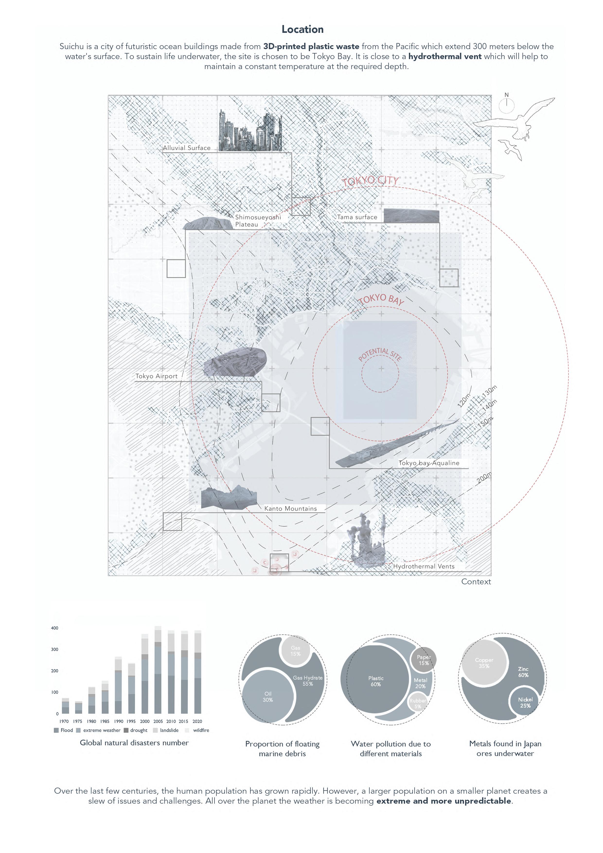 Dhruv Bhatia | Architecture + Design Portfolio | 19-22 | SPA Bhopal by ...