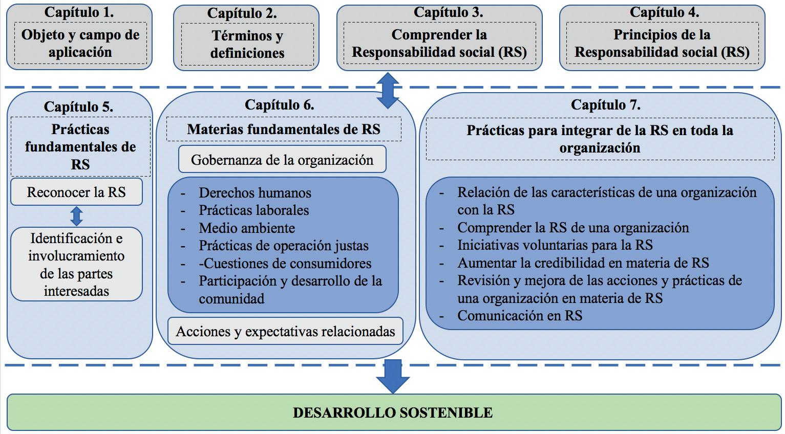 Corporativa Issuu Corporativa Issuu