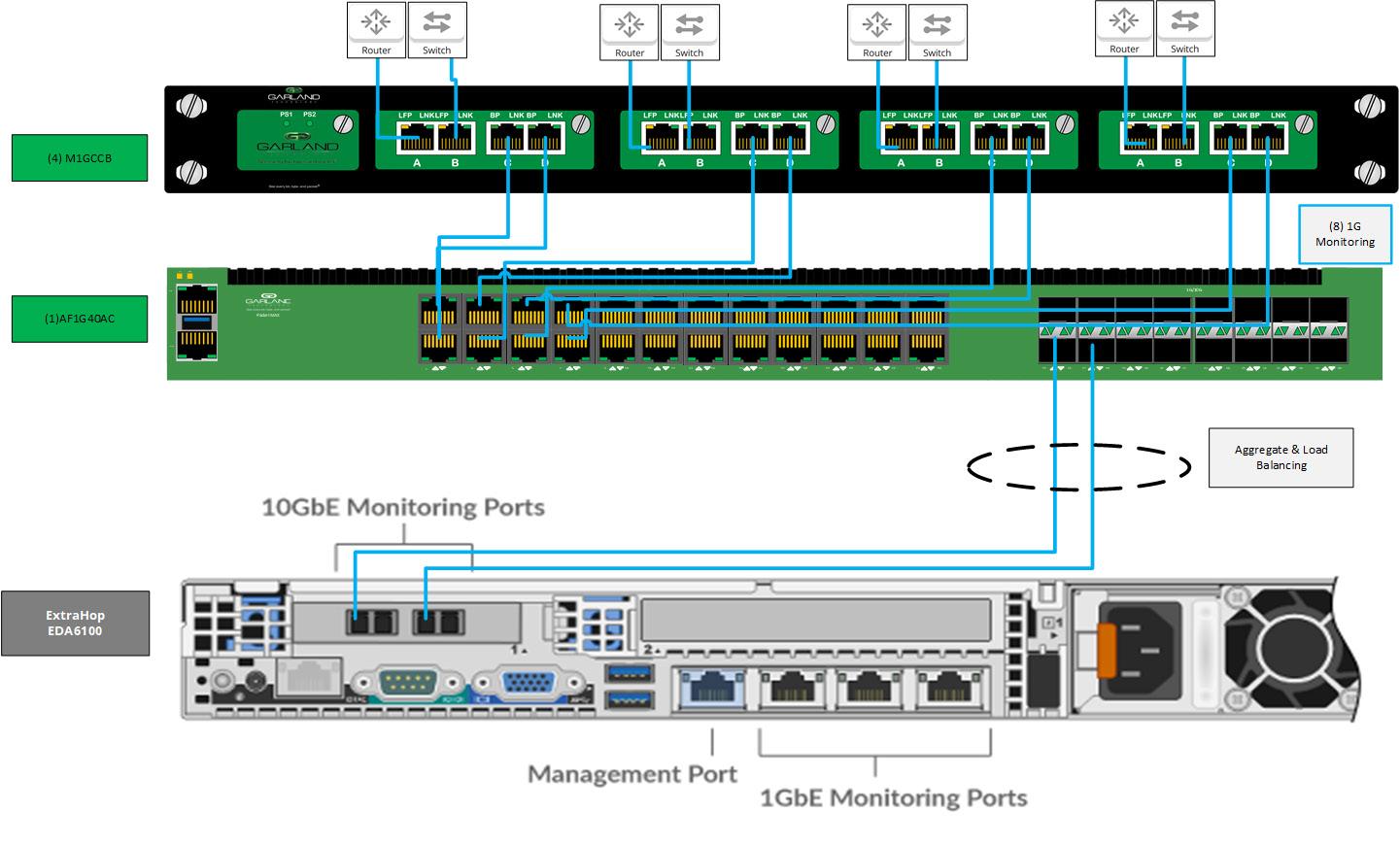 Garland Technology Extrahop Bundle Integration Guide by Garland ...