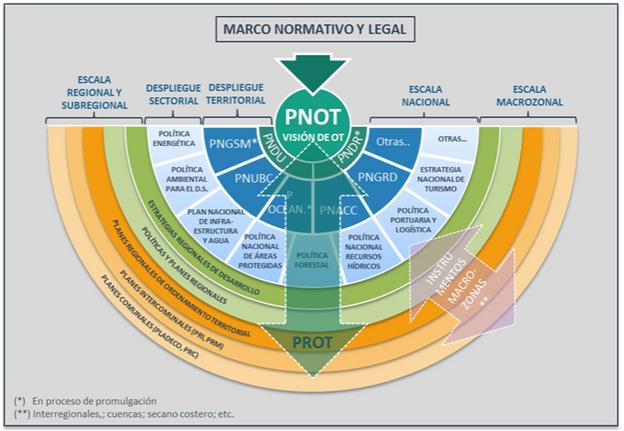 PLAN ESPECIFICO by GIOMARA YUMIKO ZAPATA CUCHO - Issuu