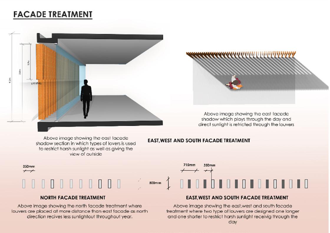 Architectural Portfolio | Anuj Bardia by anuj bardia - Issuu