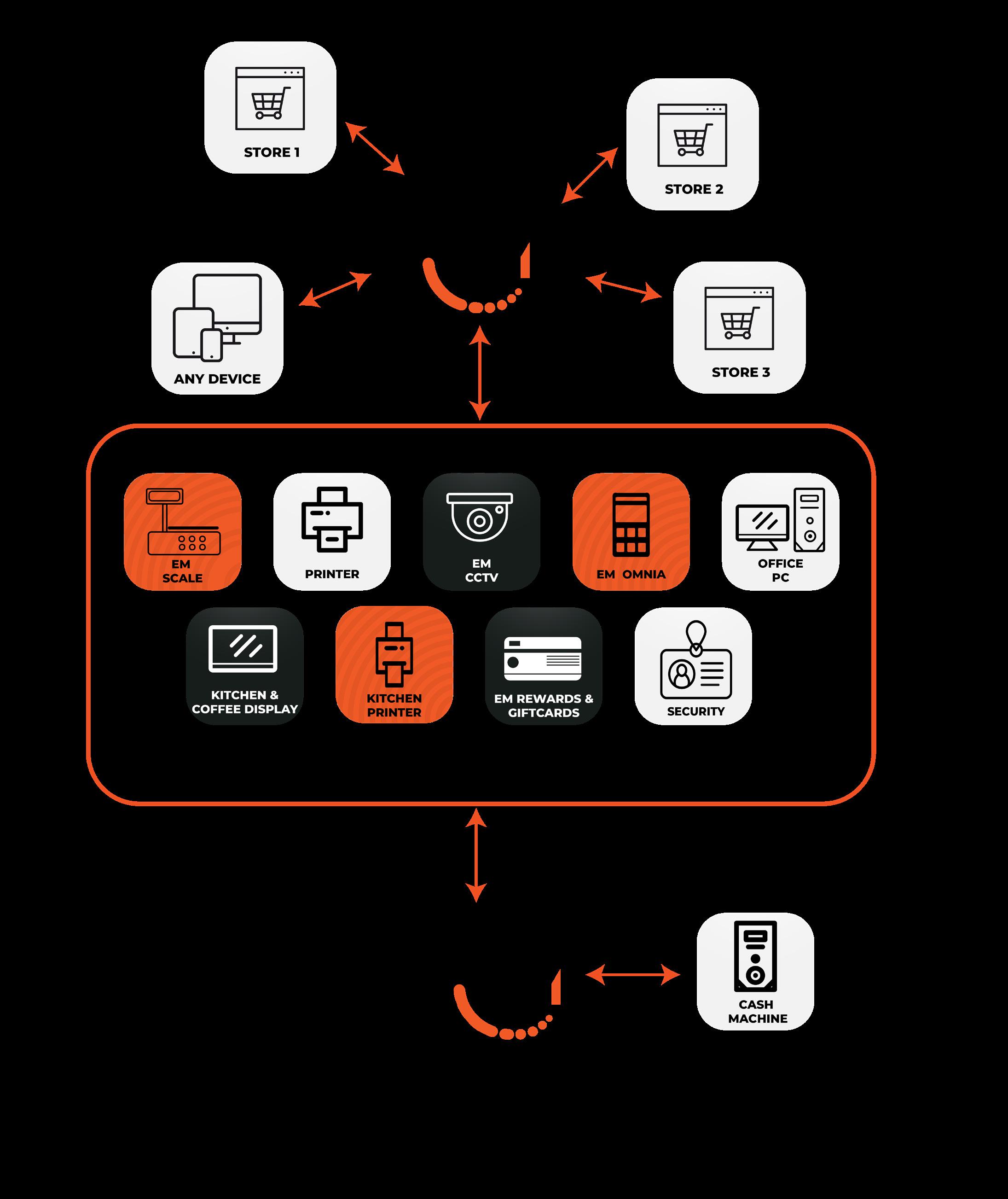 EM Cloud™ and EM Pos™ by GaP Solutions - Issuu