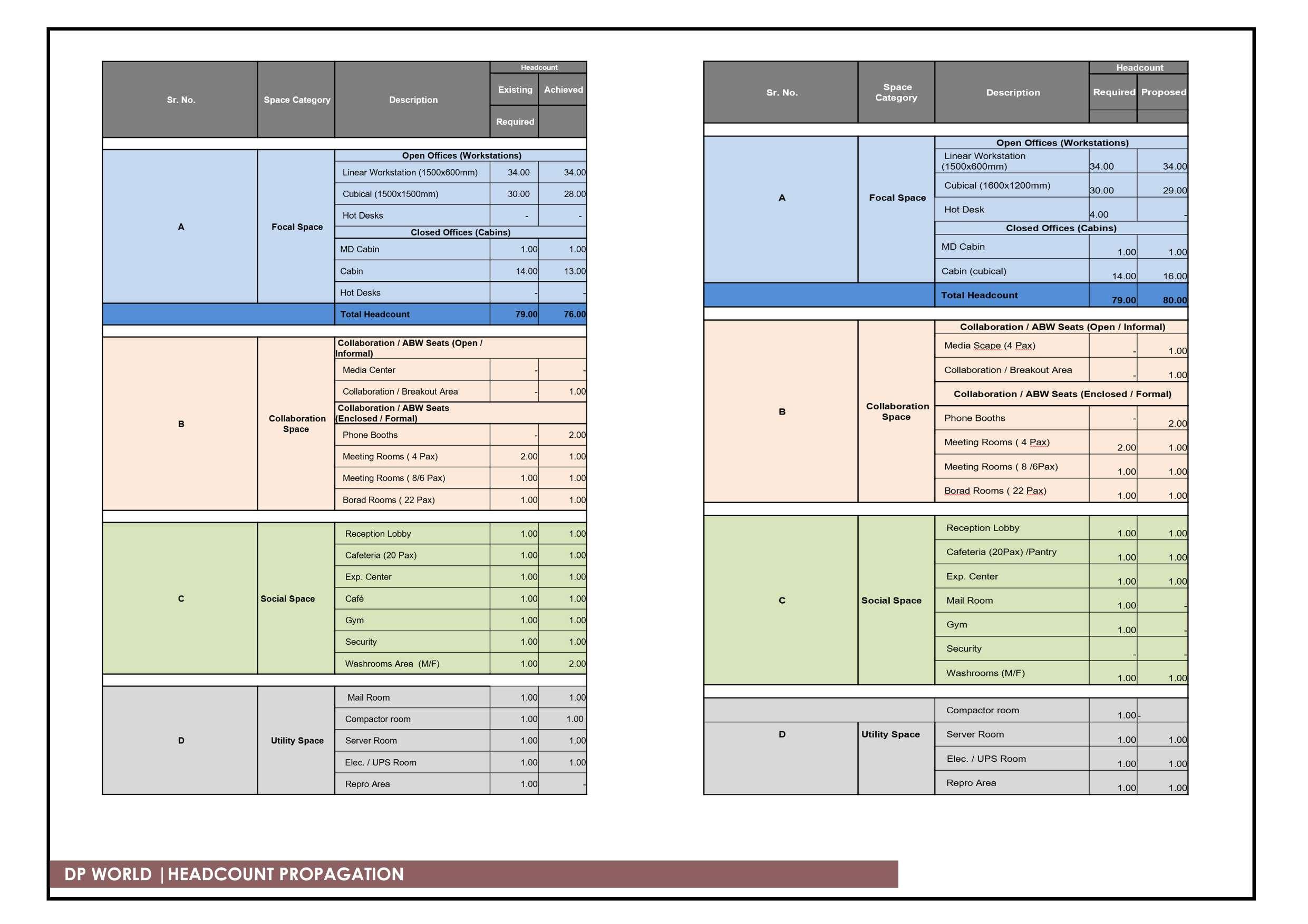 Interior design for workplace portfolio by Deepak Gopal - Issuu