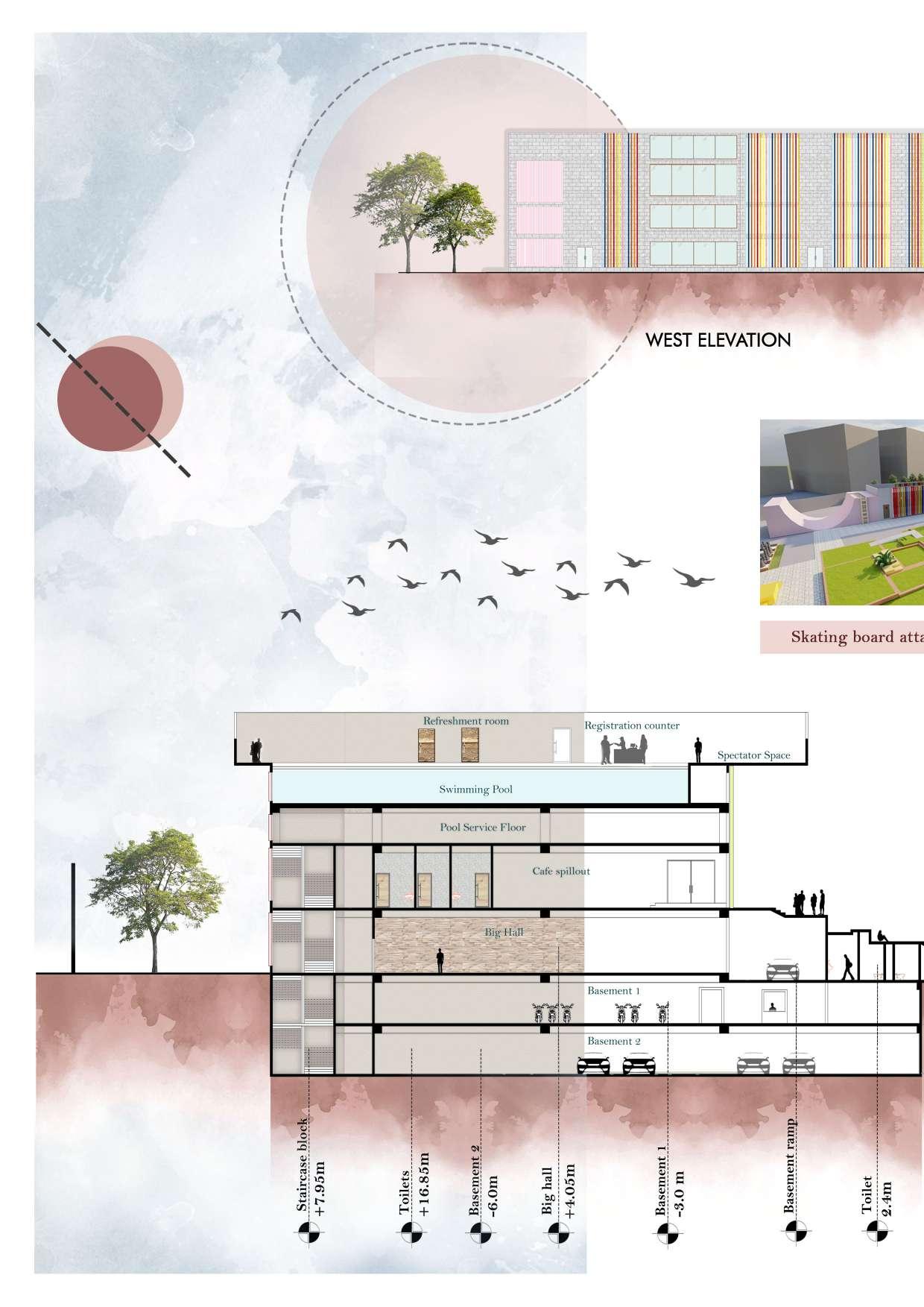 VANSHIKA CHADHA PORTFOLIO by Vanshika Chadha - Issuu VANSHIKA CHADHA PORTFOLIO by Vanshika Chadha - Issuu