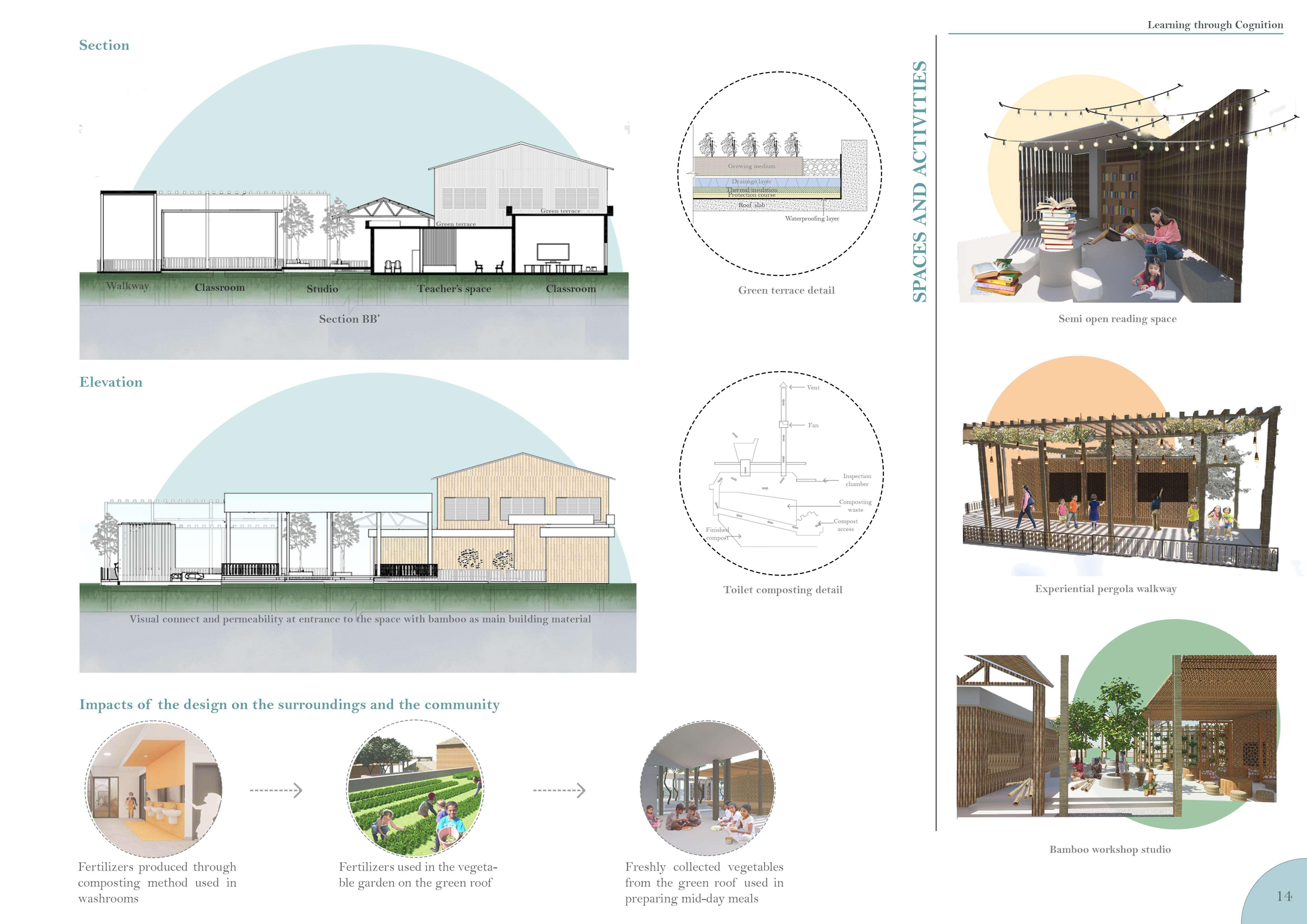 RAW: Unleashed- Architecture Internship Portfolio by Shreya Khandekar ...