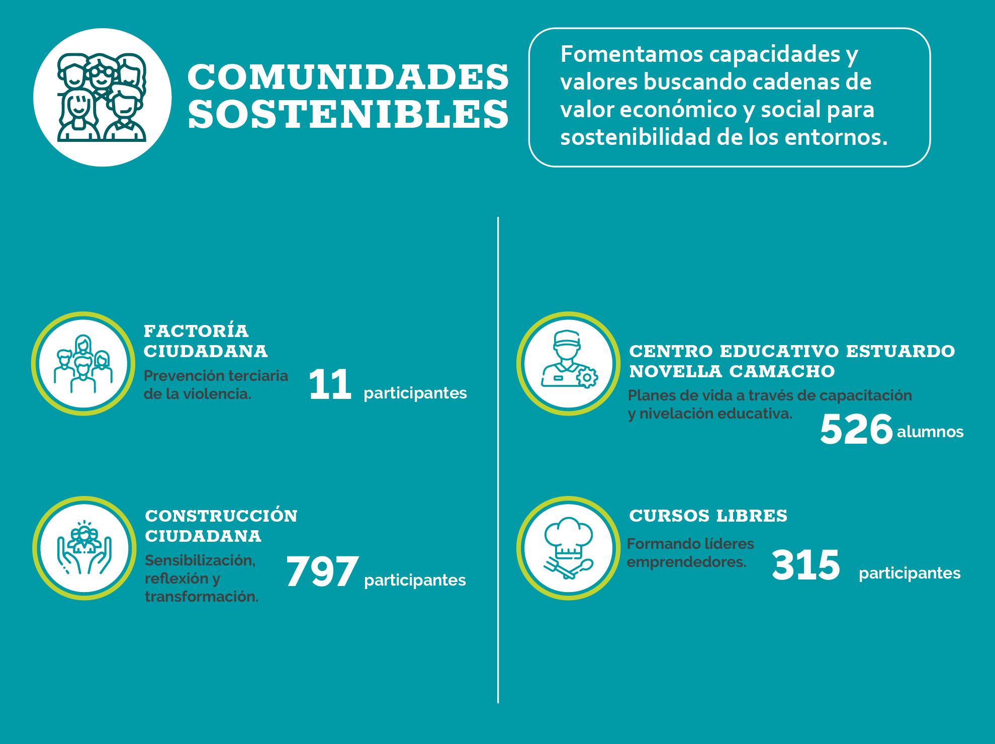 Brochure Memoria de Labores 2021 by fundanovella - Issuu