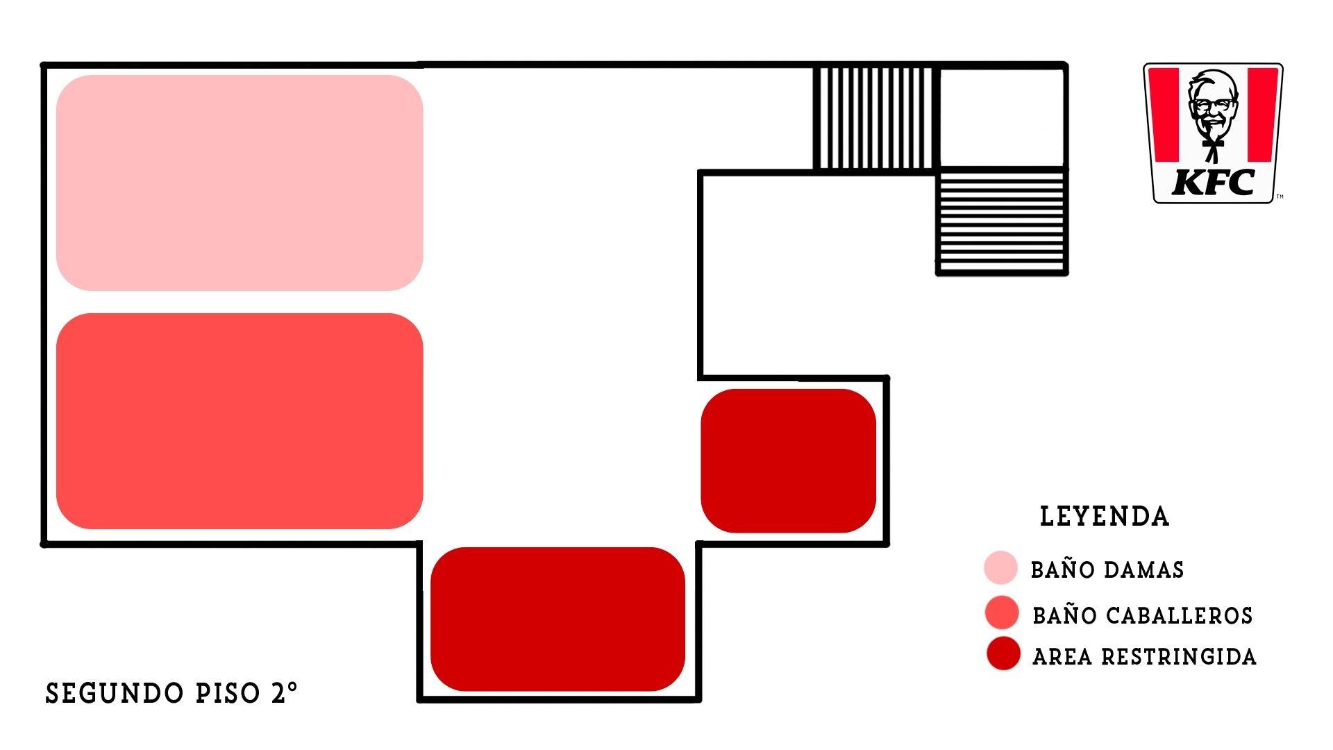 REDISEÑO MANUAL DE SEÑALÉTICA KFC - GRUPO 1 - A1 by DAYANA JATSUMY ...