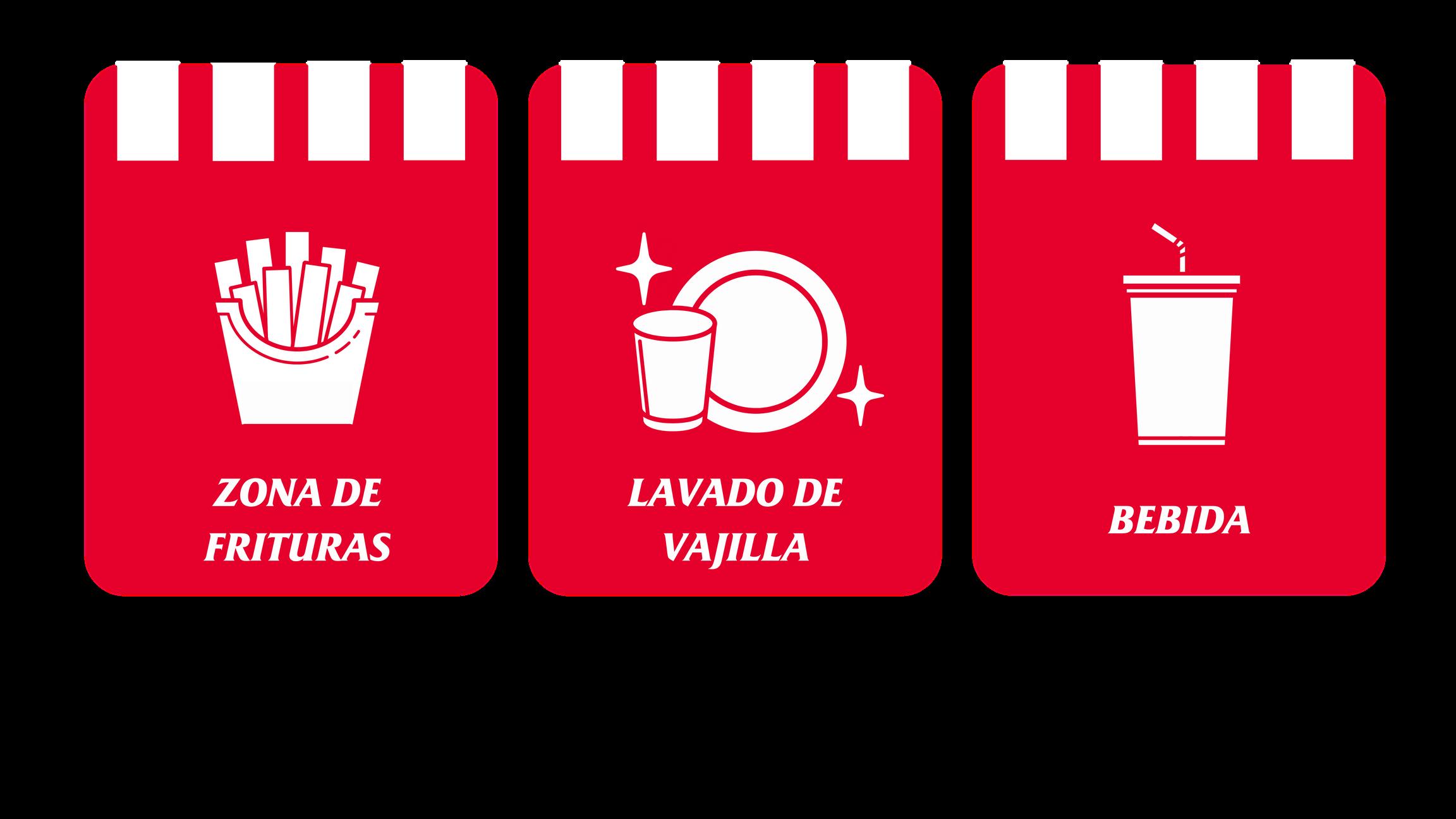 REDISEÑO MANUAL DE SEÑALÉTICA KFC - GRUPO 1 - A1 by DAYANA JATSUMY ...