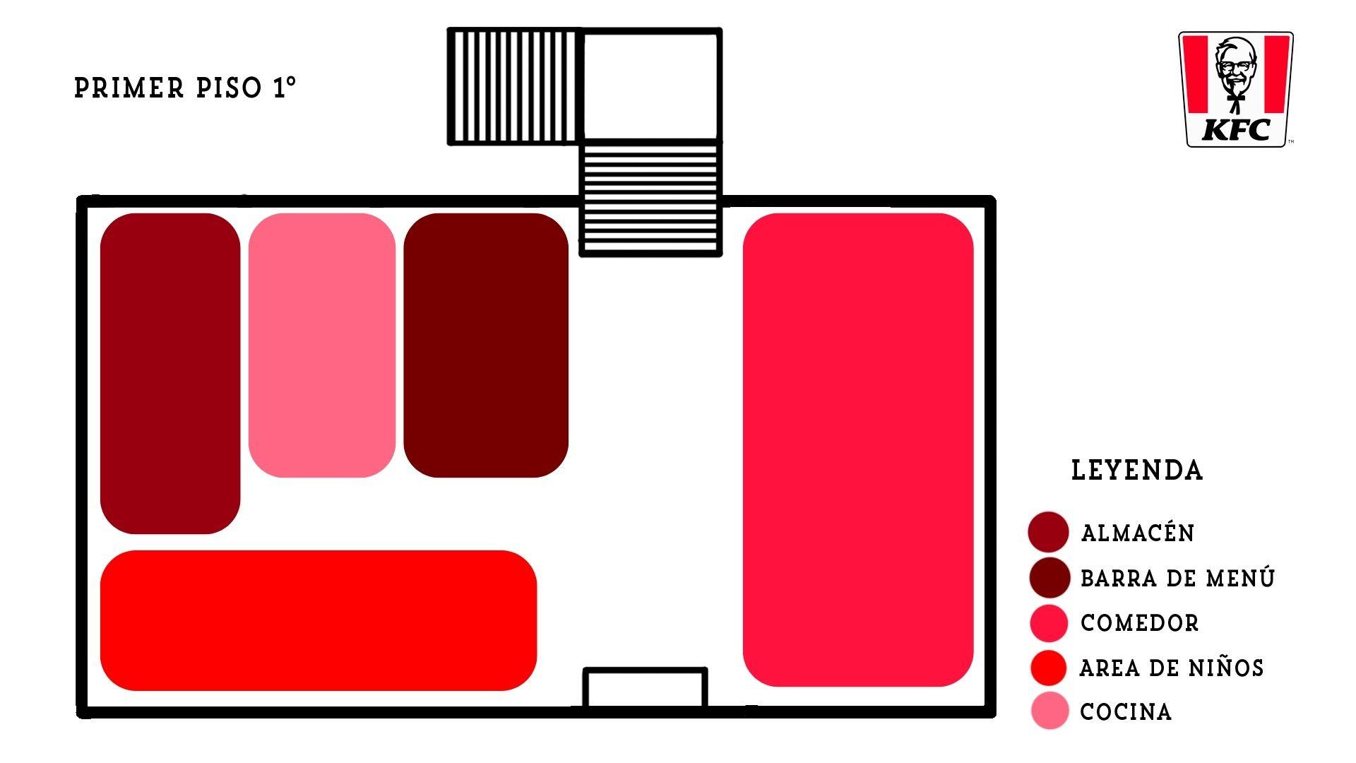 REDISEÑO MANUAL DE SEÑALÉTICA KFC - GRUPO 1 - A1 by DAYANA JATSUMY ...
