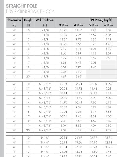Area Pole Guide - CSA Standards - EN by lumenpulse - Issuu