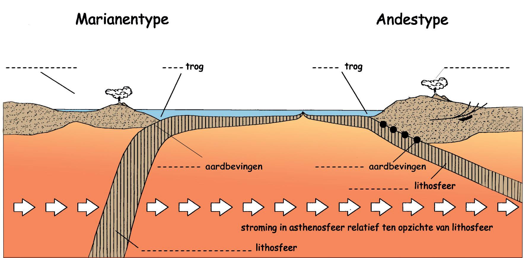 Werkmap aardrijkskunde 6T by Diligentia_Uitgeverij - Issuu