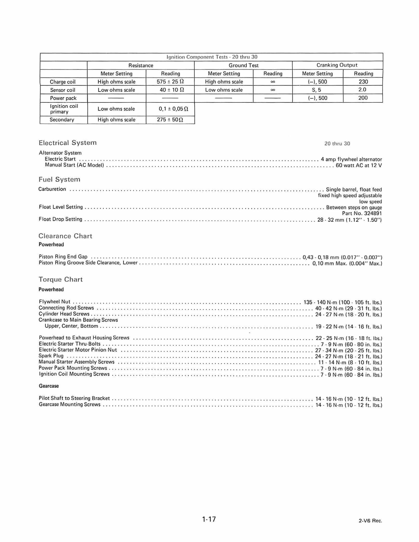 1985 Johnson/Evinrude 2 thru V-6 models service repair manual - final ...