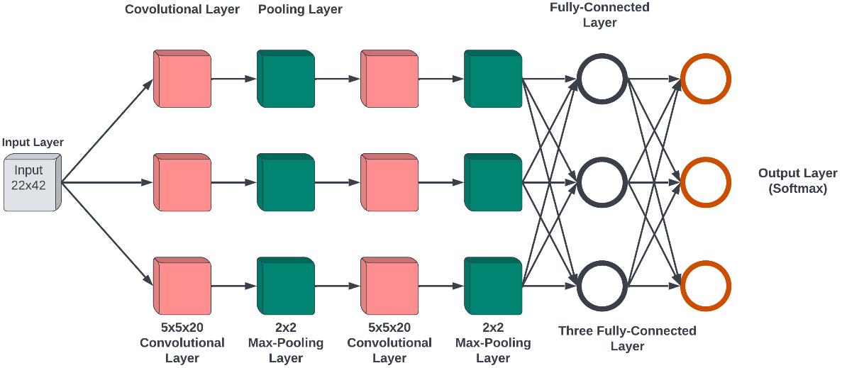 An intelligent strabismus detection method based on convolution neural network by ICWT1 ...
