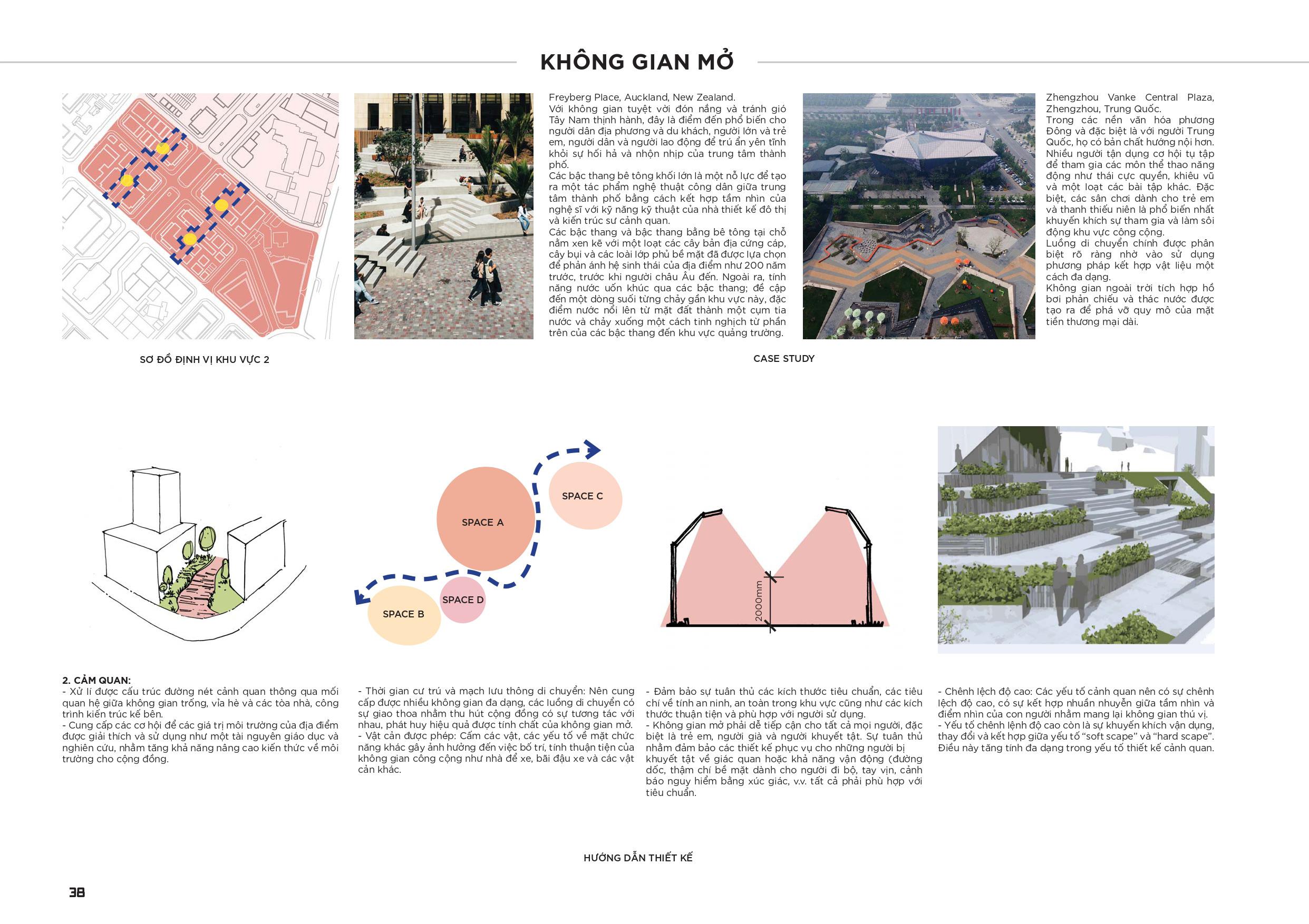 URBAN DESIGN GUIDELINES (1 District, HCM City) by Phan Hồng Minh Thủy ...