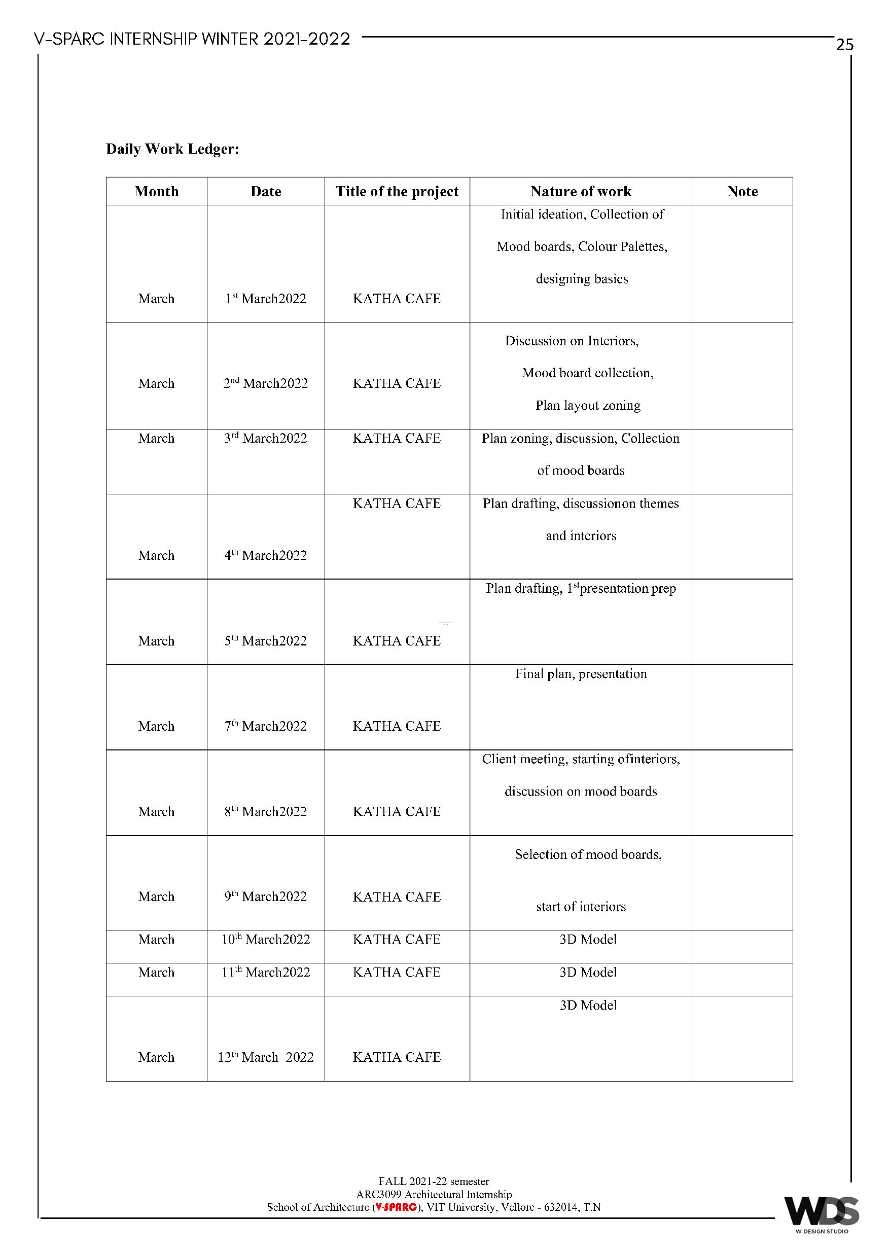 SNEHA MAHATO - INTERNSHIP PORTFOLIO by Sneha Mahato - Issuu