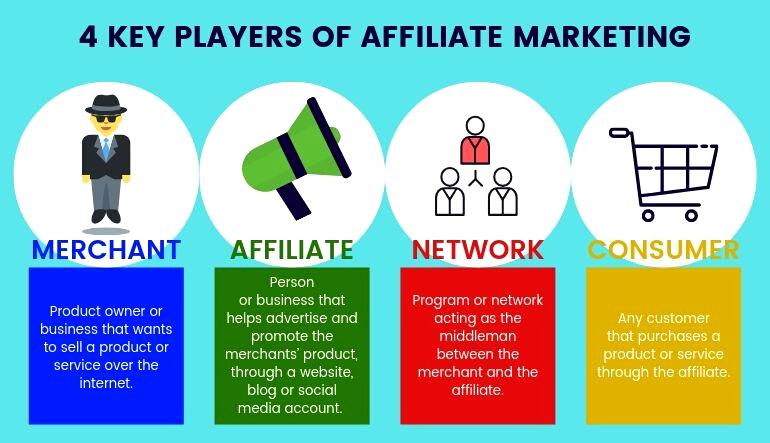 A Complete Guide to Affiliate Marketing by Steven Noske - Issuu