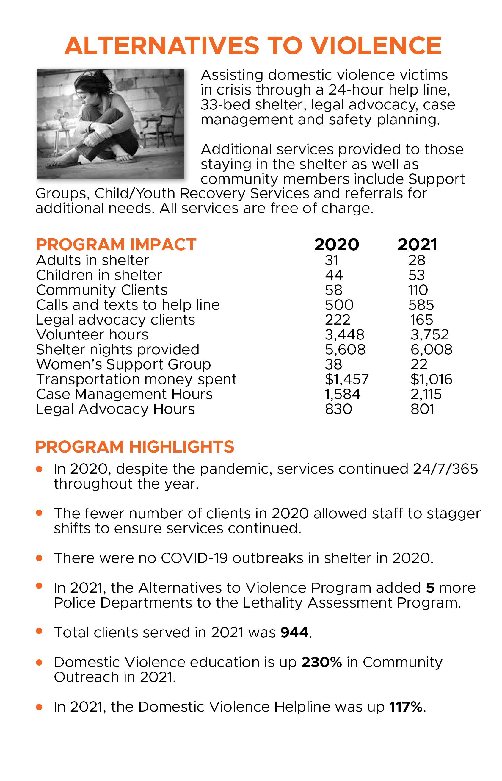 2020 2021 Ywca Rock County Annual Report By Ywcarockcounty Issuu