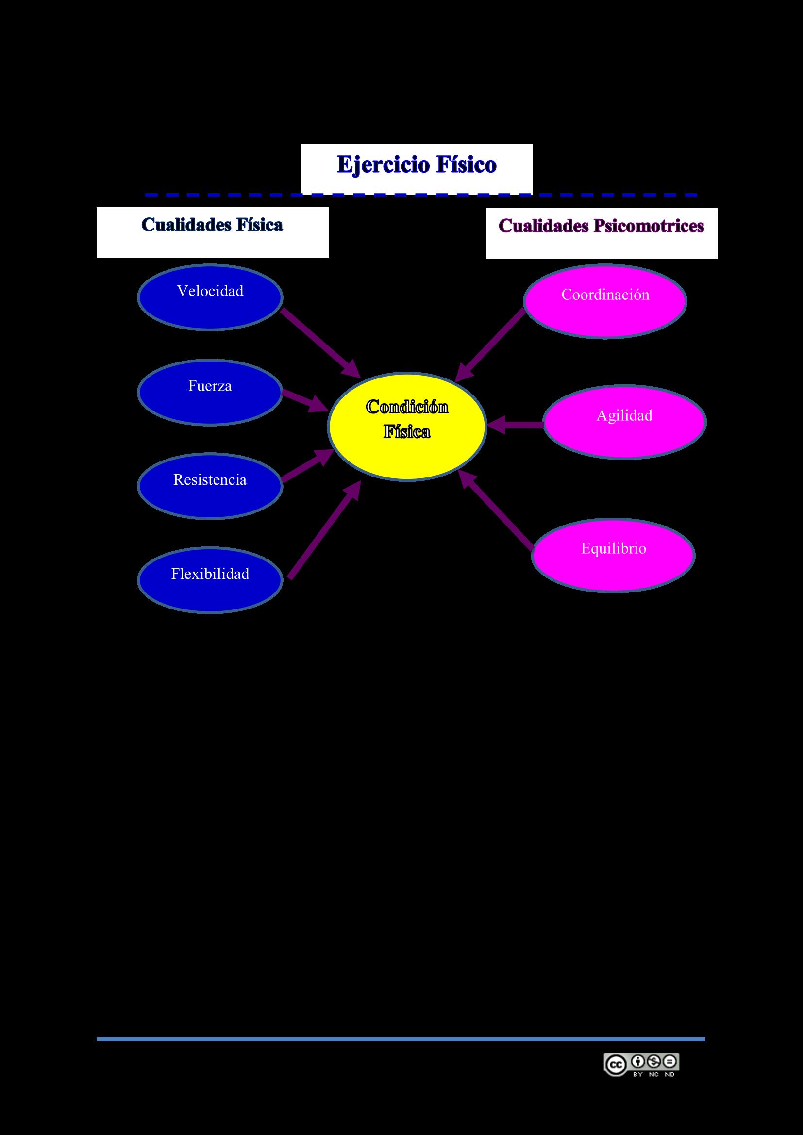 Construcción de la Identidad Corporal-Msc. Freddy Moreno. by Freddy ...