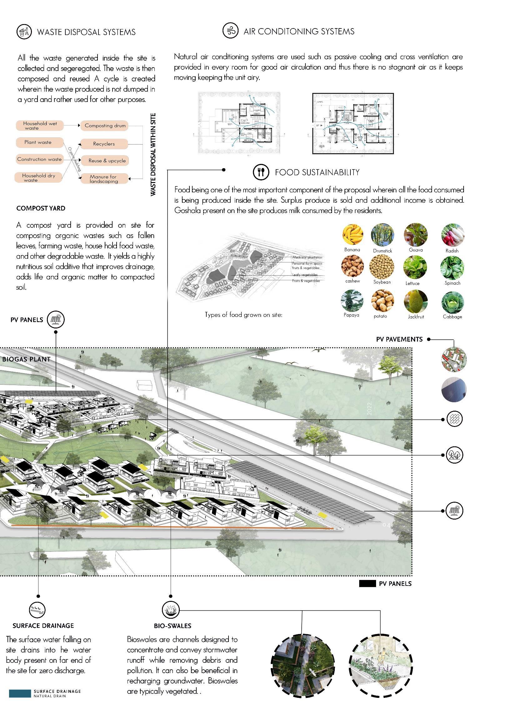 ARCHITECTURE PORTFOLIO 2022 - NEHA HAIDER by nehahaider - Issuu