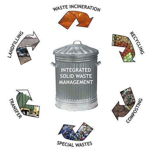 Solid Waste Management System