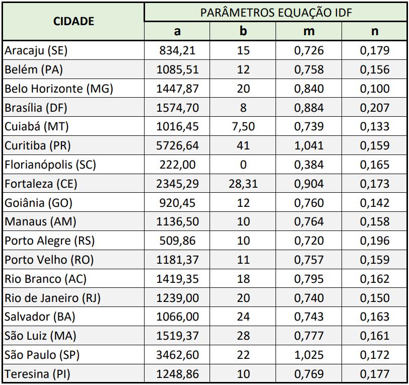 Guia de Soluções baseadas na Natureza para o manejo das águas pluviais ...