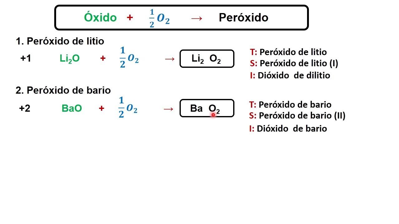Nomenclatura Inorgánica by KATERIN JAZMIN ANDRADE AVILA - Issuu