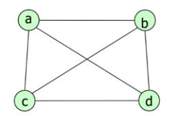 25. Tipos de grafos - Issuu