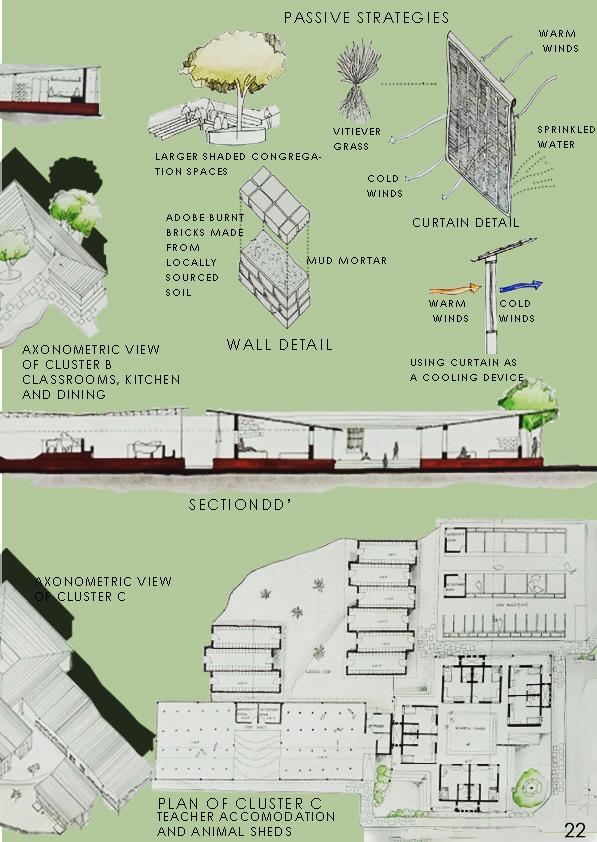Undergraduate Portfolio 2019-2022 by Swaroop Lamdhade - Issuu
