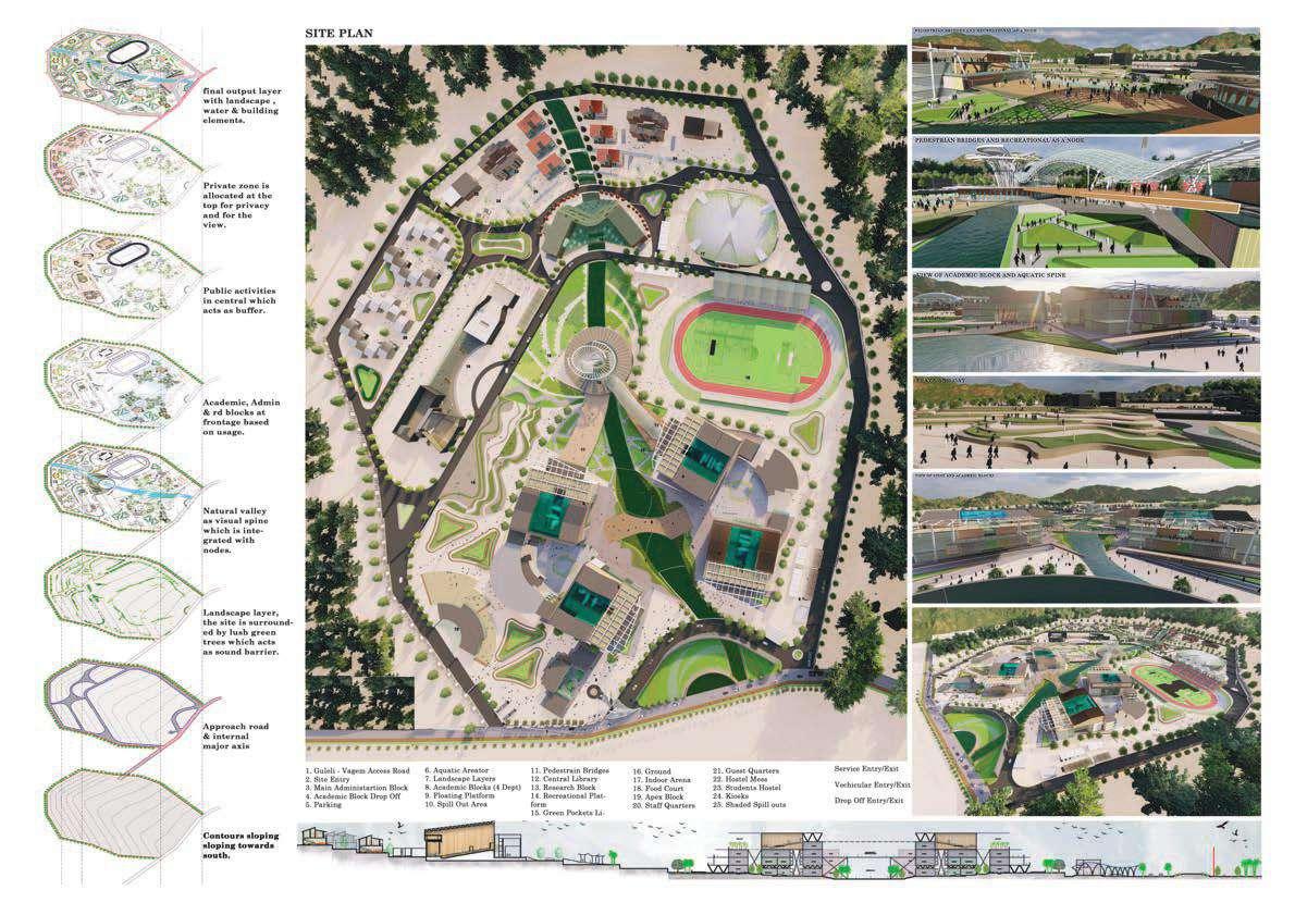 Portfolio by Ar. Sneha Srinivas - Issuu