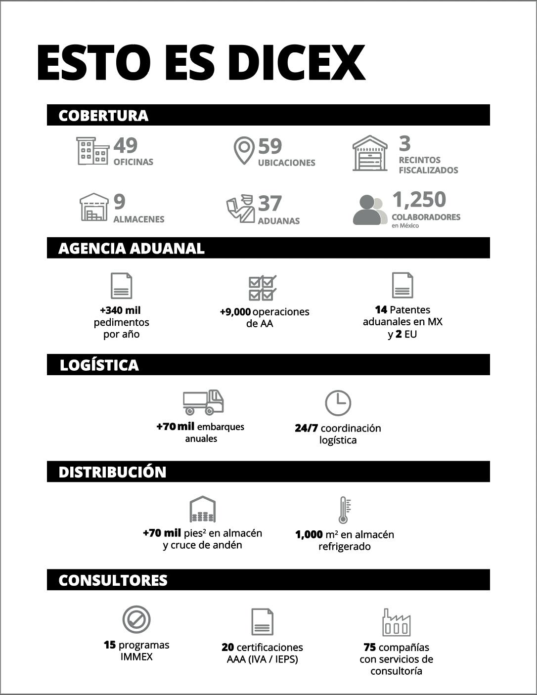 DICEX_carta_23-24[V2] by handsandcrafts - Issuu