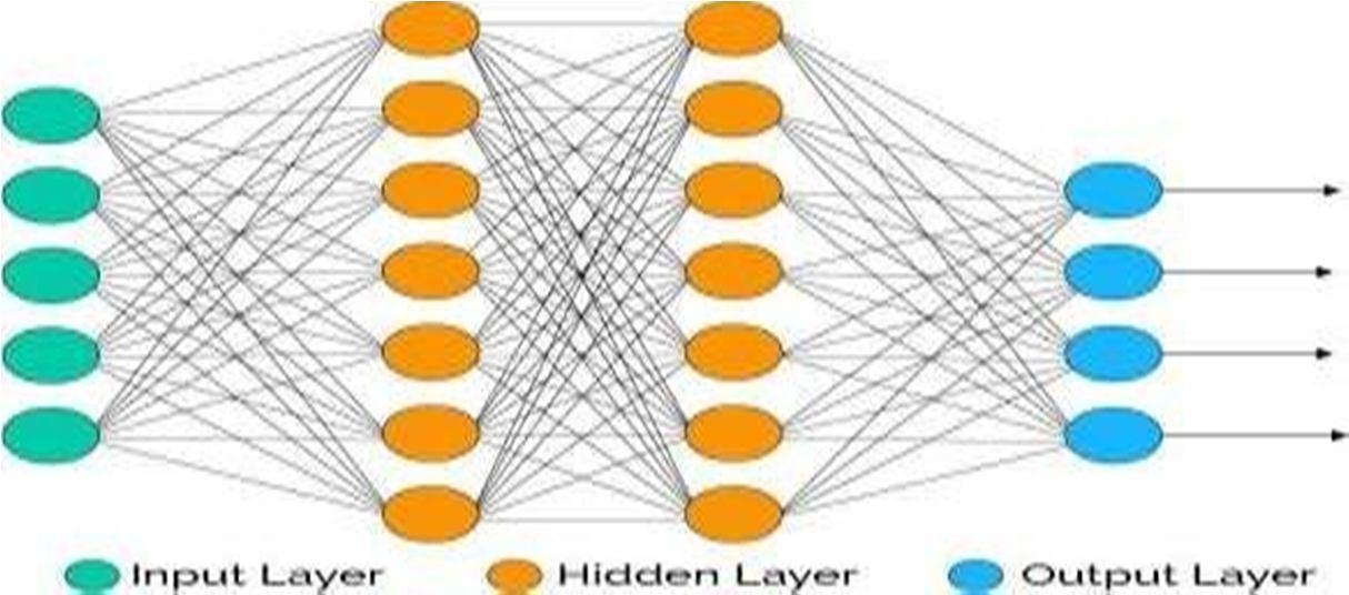 Technique Of Face Spoof Detection Using Neural Network By Ijraset Issuu