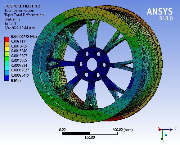 DESIGN AND ANALYSIS OF AUTOMOBILE WHEEL RIM USING DIFFERENT FILLET ...