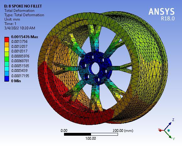 DESIGN AND ANALYSIS OF AUTOMOBILE WHEEL RIM USING DIFFERENT FILLET ...