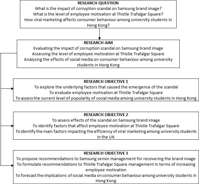 UNIT 01 RESEARCH AND ACADEMIC WRITING by sbsinesslondon.ac.uk - Issuu