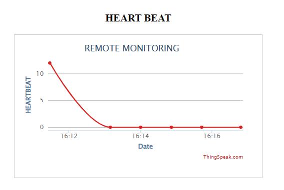 Automatic Tablet Dispenser for Patients with Health Monitoring System ...