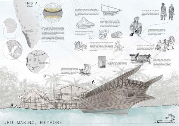 Anmol Thakur Undergraduate Architectural Portfolio Academy Of