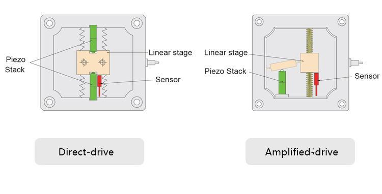CoreMorrow Nano Motion Piezo Nanopositioning Stage by CoreMorrow Ltd ...