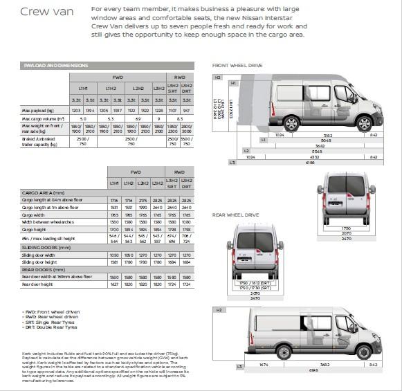 NISSAN LCV Specifications by SWNissanBusinessVehicles - Issuu